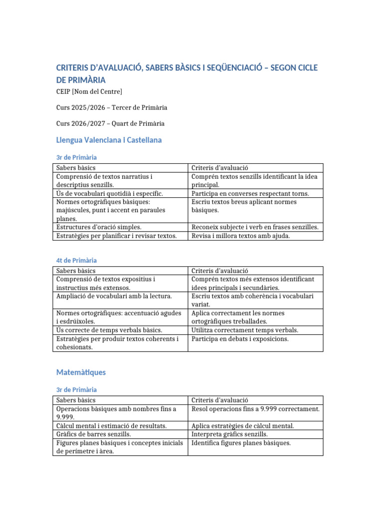 Criteris Sabers Sequenciacio Complet | PDF