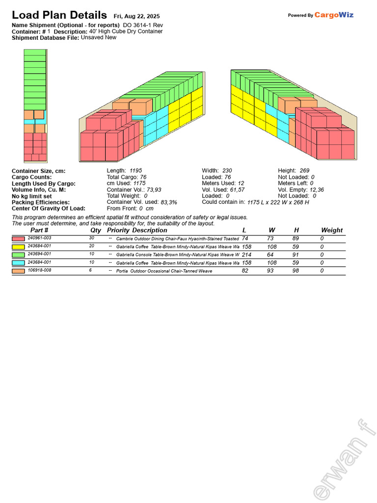 CargoWiz DO 3614-1 Rev | PDF
