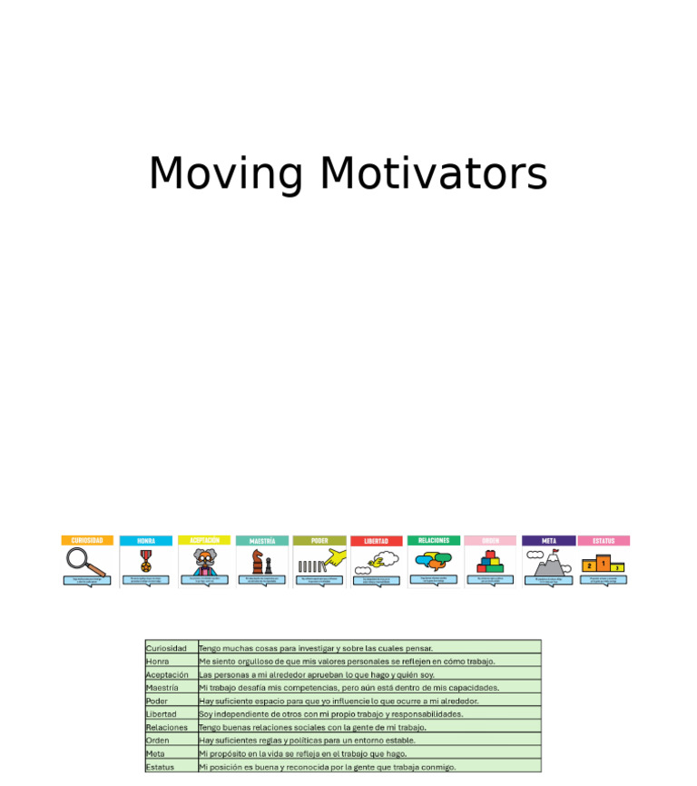 Moving Motivators | PDF