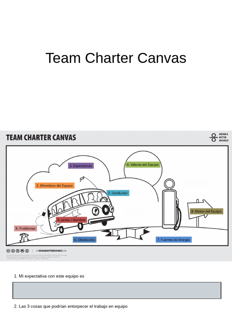 Team Charter Canvas Individual | PDF