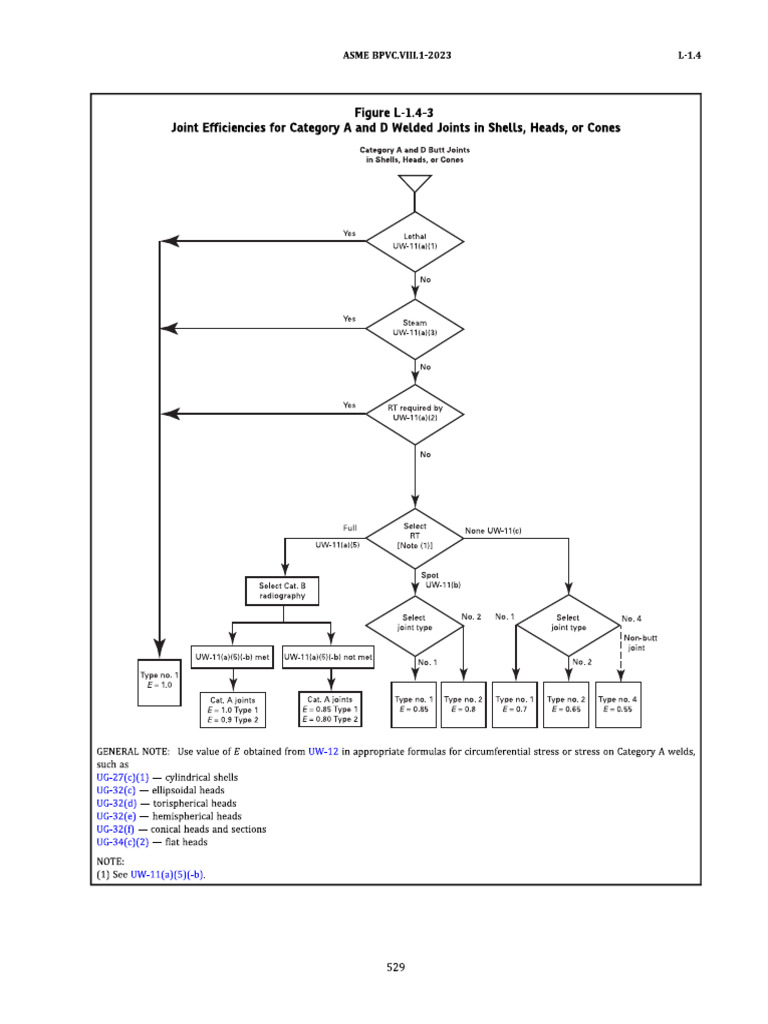 Diagrama de Flujo Asme | PDF