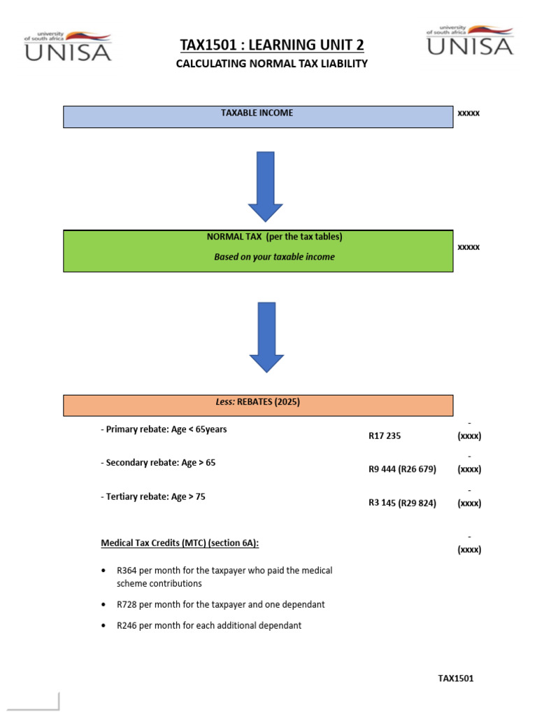 TAX1501 - LU2 - 2025 Calculating Normal Tax Liability | PDF | Tax ...