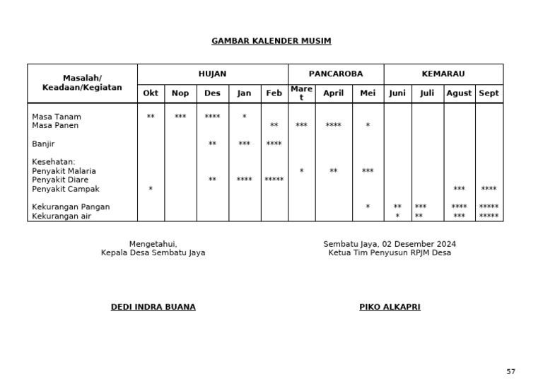 02.8 Kalender Musim | PDF