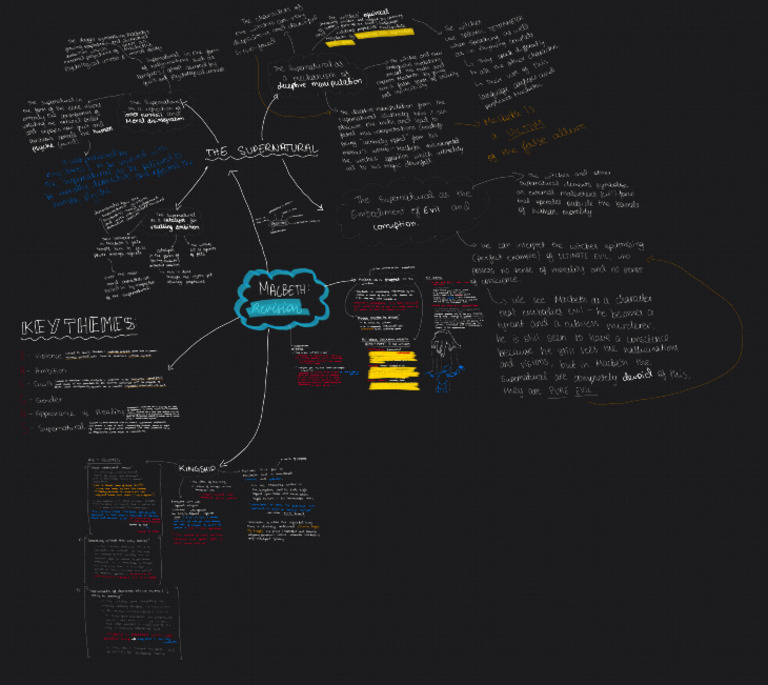 Macbeth Mindmap Pdf