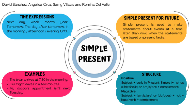 Simple Present - Group 3 | PDF