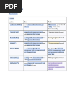 Cambridge IGCSE 0654 Co-Ordinated Sciences (Double Award) Syllabus For ...