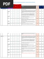 Overview of Purpose Codes for Remittance | PDF | Remittance | Banks