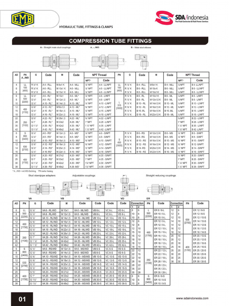 EMB Hydraulic Tube Fittings | PDF