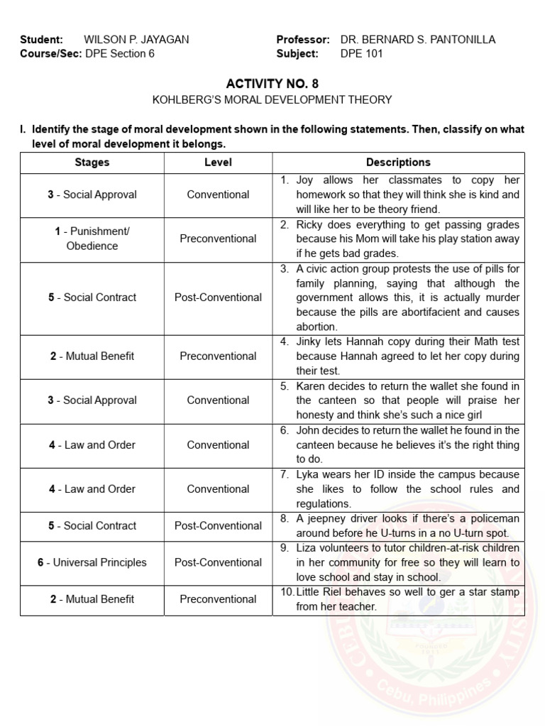 DPE 101 Activity 8 Kohlberg Moral Development Theory (Wilson Jayagan) | PDF | Morality ...