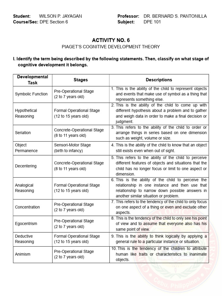DPE 101 Activity 6 Piaget Cognitive Development Theory (Wilson Jayagan ...