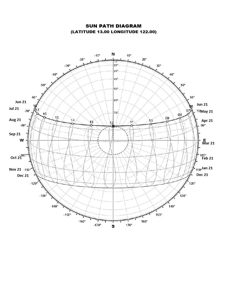 Sun P | PDF
