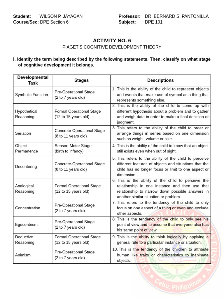 DPE 101 Activity 6 Piaget Cognitive Development Theory (Wilson Jayagan) | PDF | Cognition ...