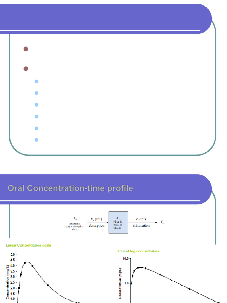 Extravascular Drug Administration Overview | PDF | Bioavailability ...
