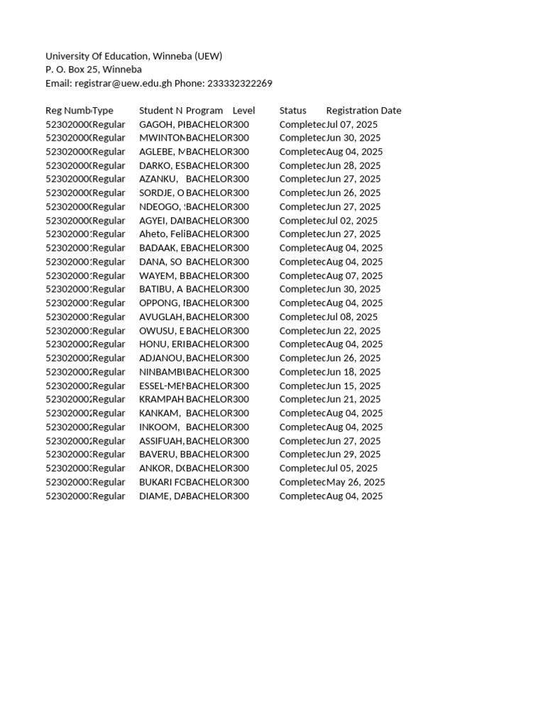UEW Bachelor Program Completion List | PDF
