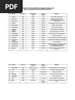 Zonal Railway Organisational Structure | PDF | Rail Transport | Engineering