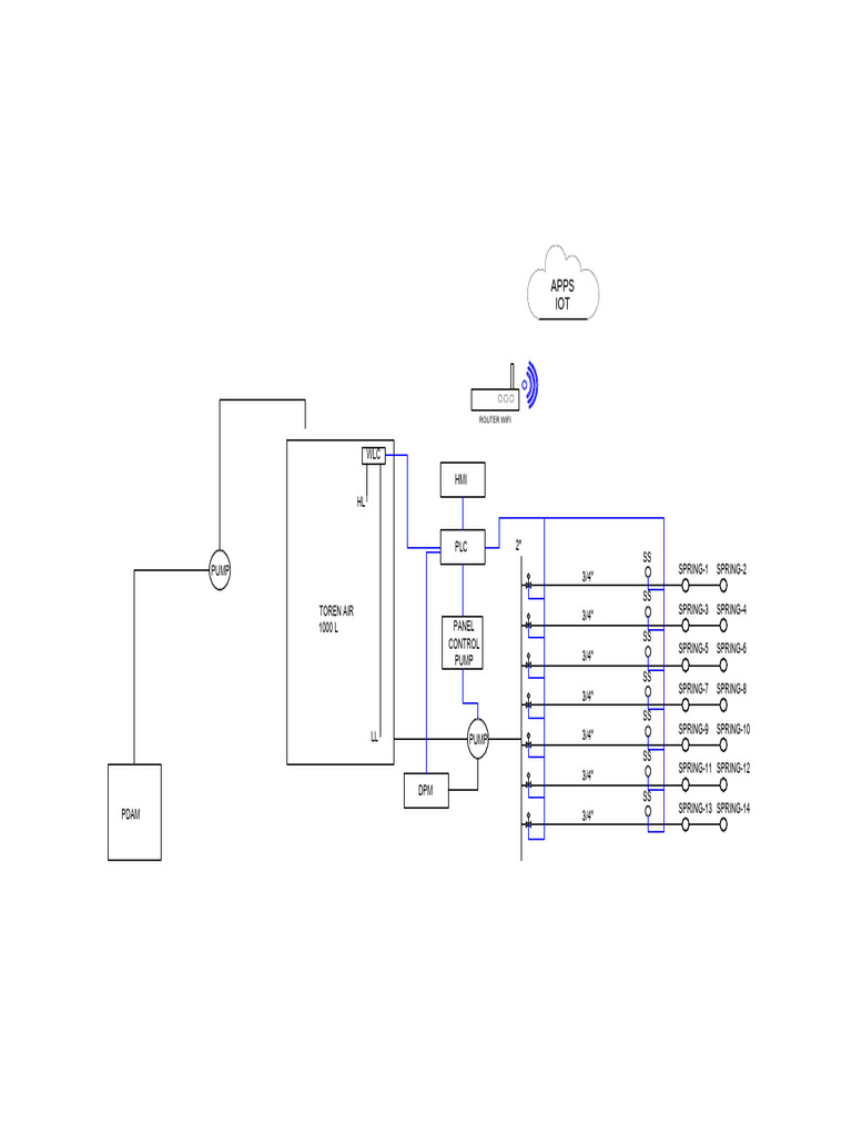 RUMAH BIBIT-Model | PDF