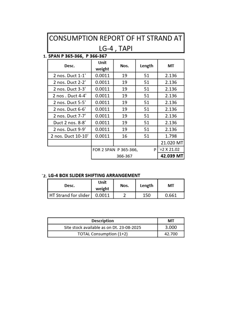 Duct and HT Strand Consumption Report | PDF