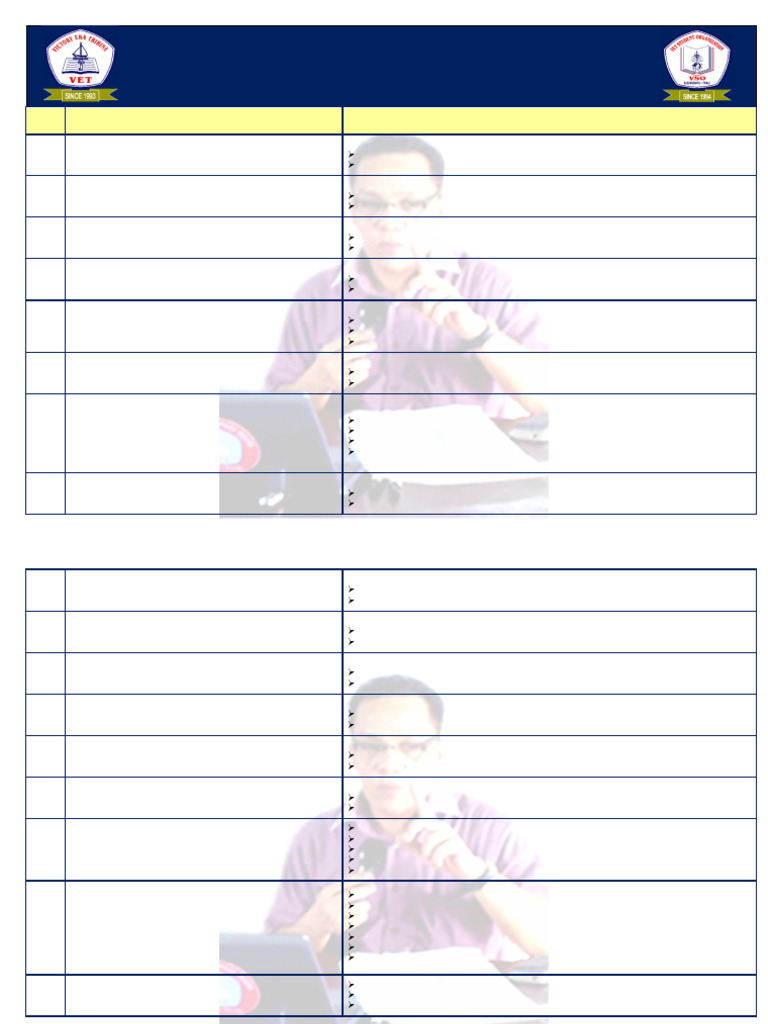 Possible Topics of Question For Intermediate Speaking | PDF