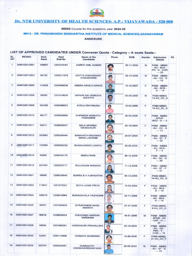 List of Approved Candidates Admitted Into MBBS Course For The Academic ...