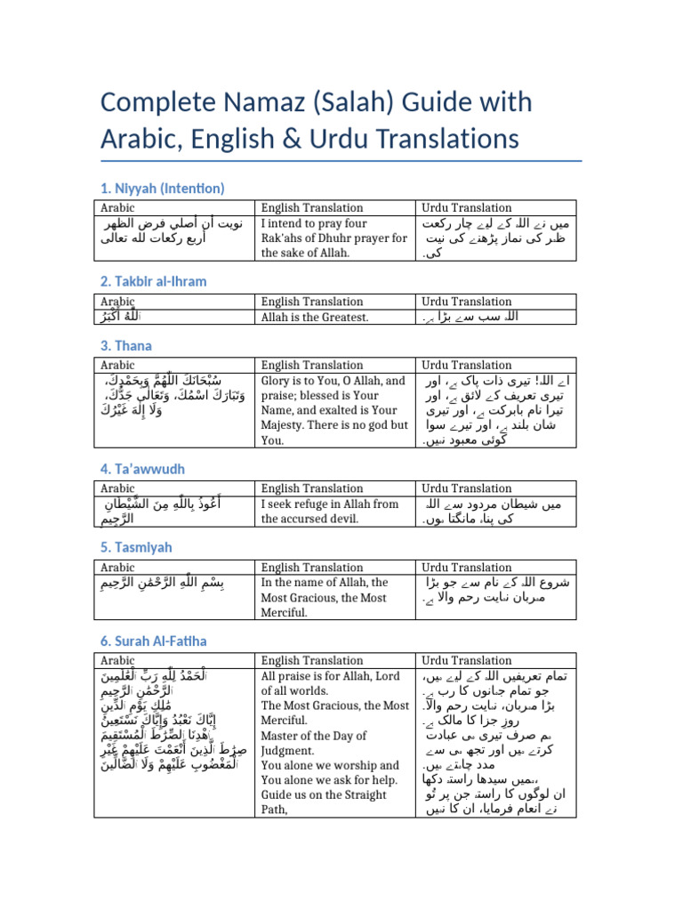 Full Namaz Guide Fixed Part | PDF