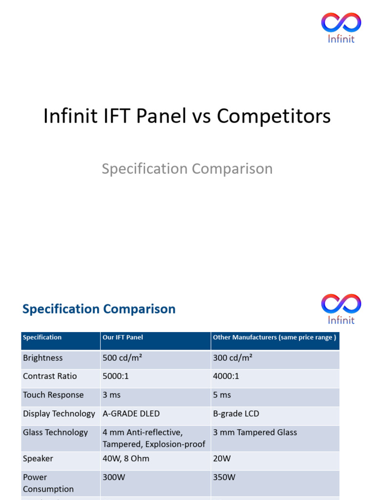 INFINIT IFT Panel Comparison | PDF