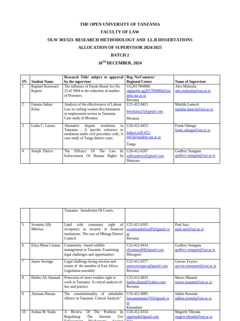 Allocation of Supervisor 2024-2025 Batch 2 December 2024 | PDF | Tanzania | Thesis