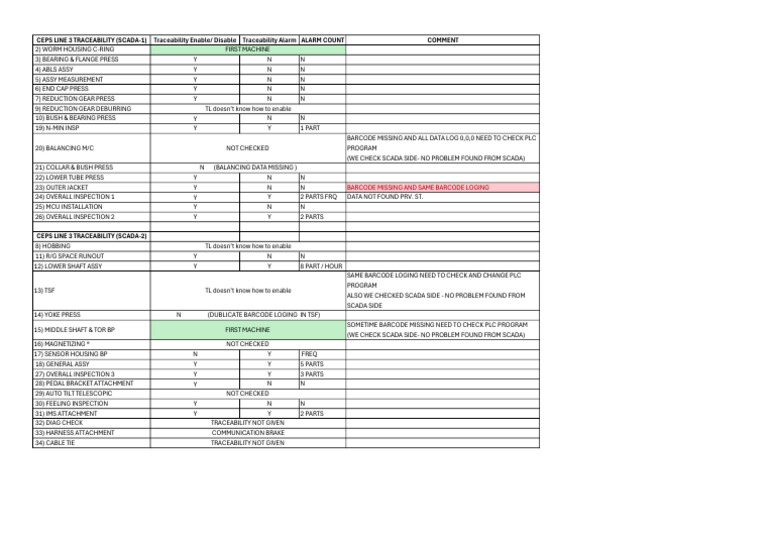 Jin BWL Trac Report | PDF | Mechanical Engineering | Manufactured Goods