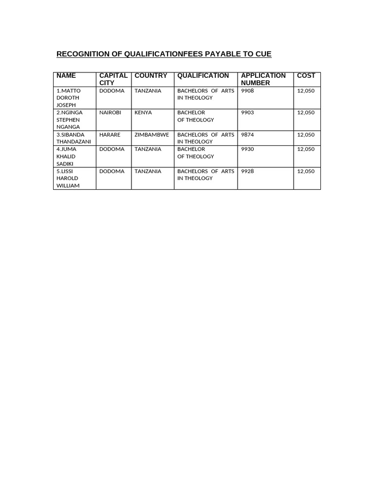 Recognition of Qualificationfees Payable To Cue | PDF