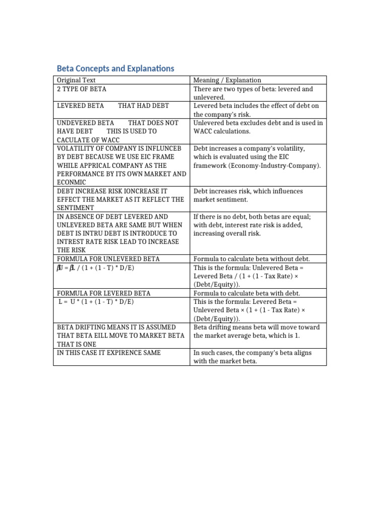 Understanding Levered and Unlevered Beta | PDF