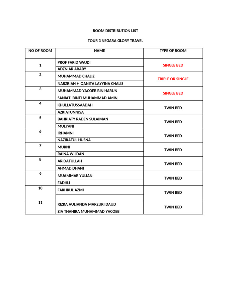 Room Distribution List Tour 3 Negara | PDF