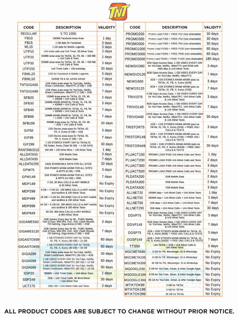 TPC 2025 | PDF | Digital Technology | Telecommunications