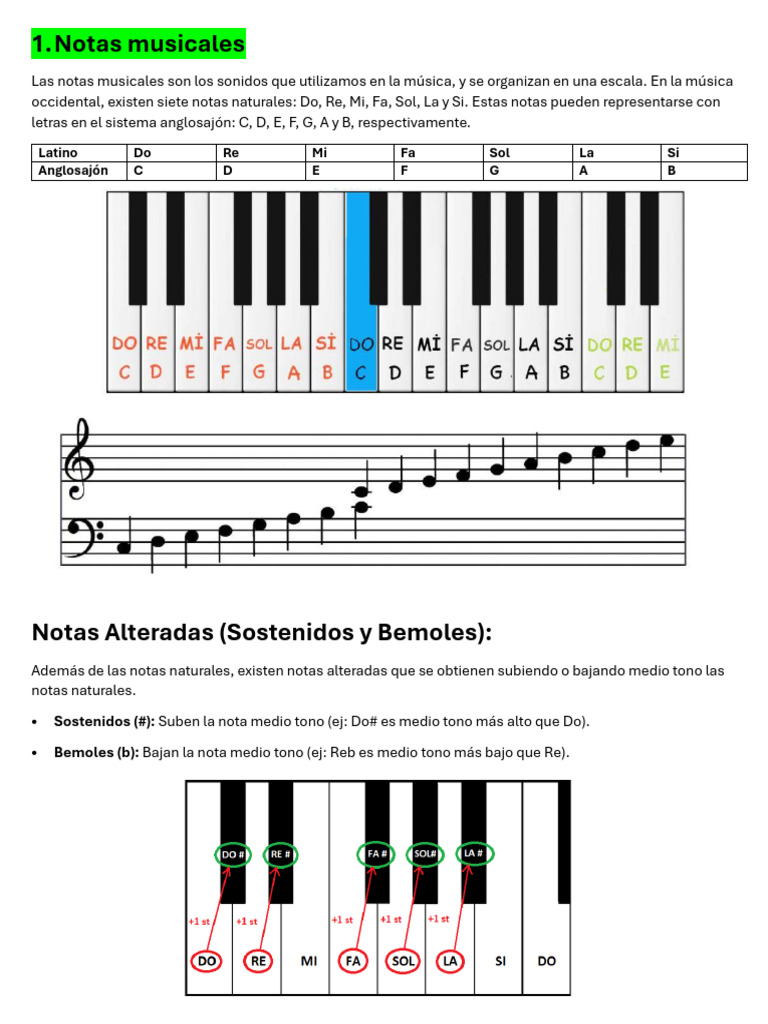 1 Notas Musicales | PDF