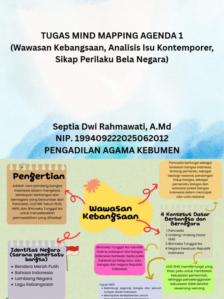 Mind Mapping Wawasan Kebangsaan Indonesia | PDF