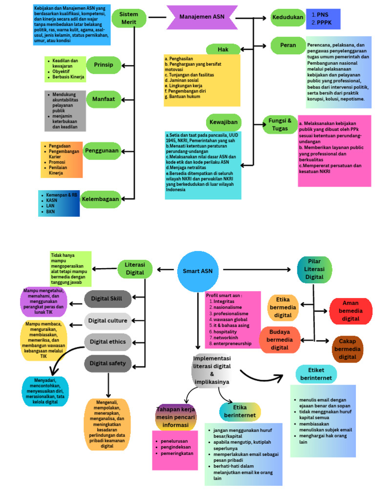 Manajemen ASN & Smart ASN | PDF