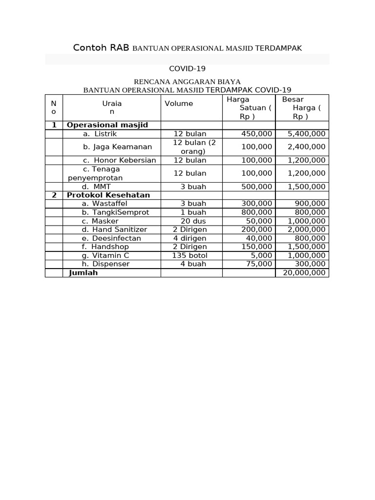 Contoh Rab Pengajuan Bantuan Masjid Terdampak Covid | PDF