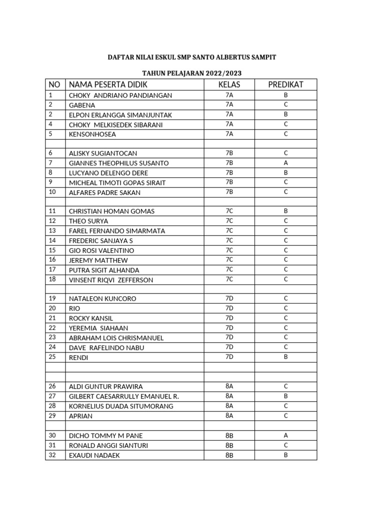 Daftar Nilai Eskul SMP Santo Albertus Sampit | PDF