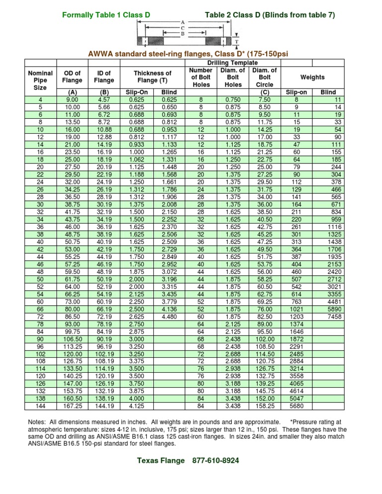 03 - Tabla Bridas Awwa | PDF | Mechanical Engineering | Pounds Per ...
