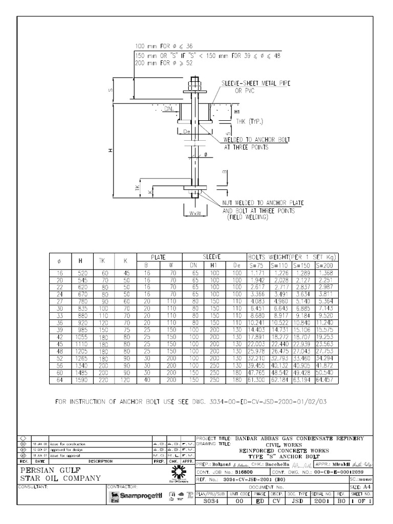 3034 00 Ed CV JSD 2001 B0 | PDF