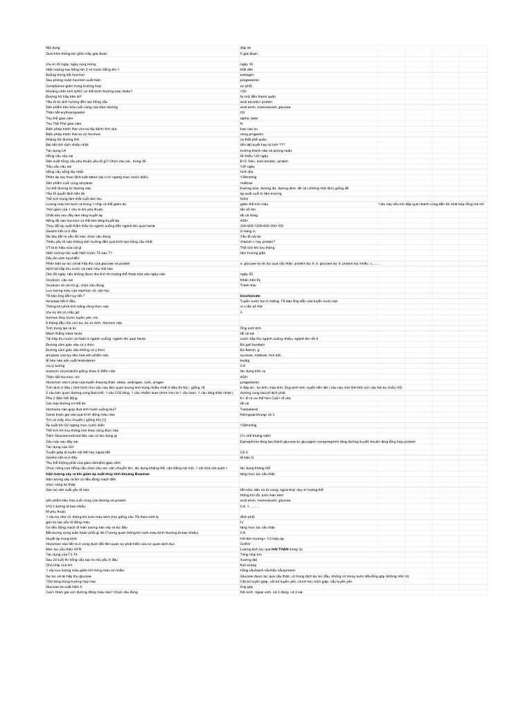 Đề Sinh Lý 2023 Ck1, Thạc Sĩ, Nội Trú Phạm Ngọc Thạch - Trang Tính1 | PDF