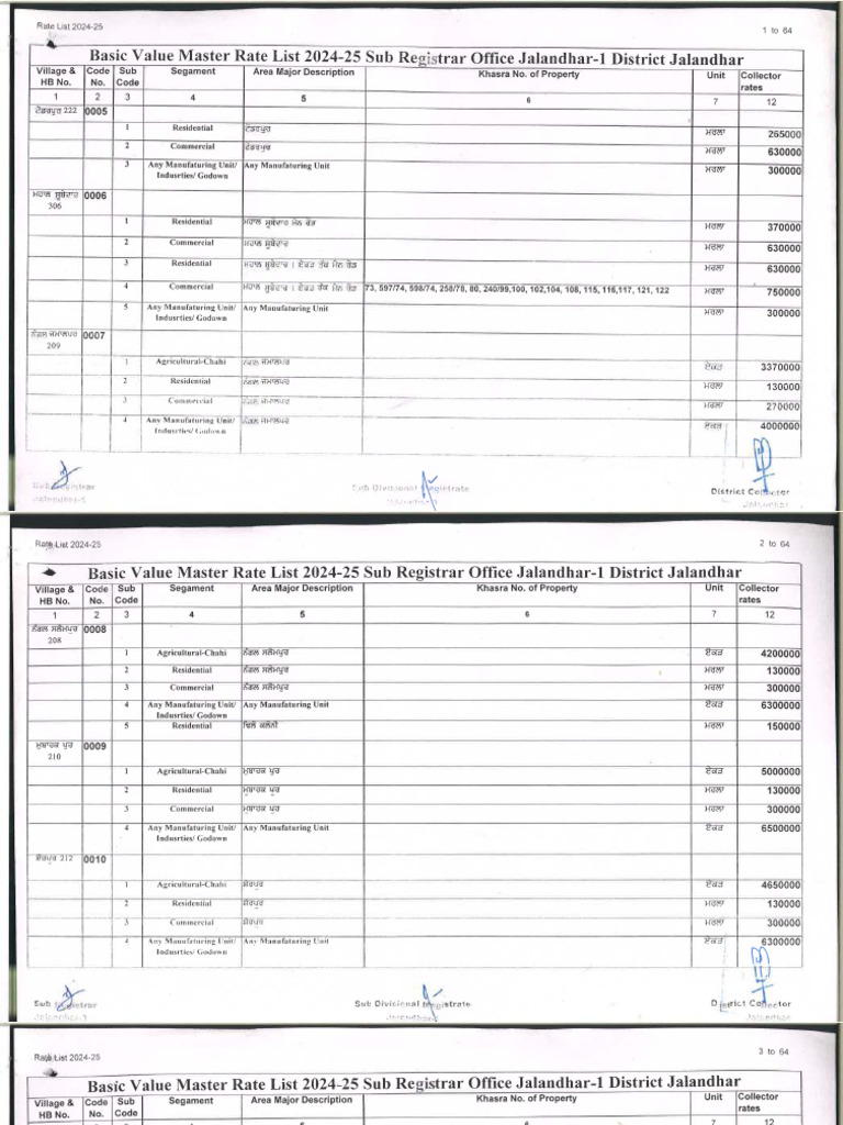 Collector rates-SR, Jalandhar-I (23.08.2024 To 31.03.2025) | PDF