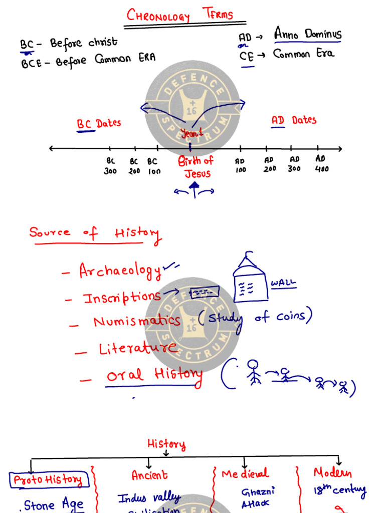 1.proto History Notes | PDF