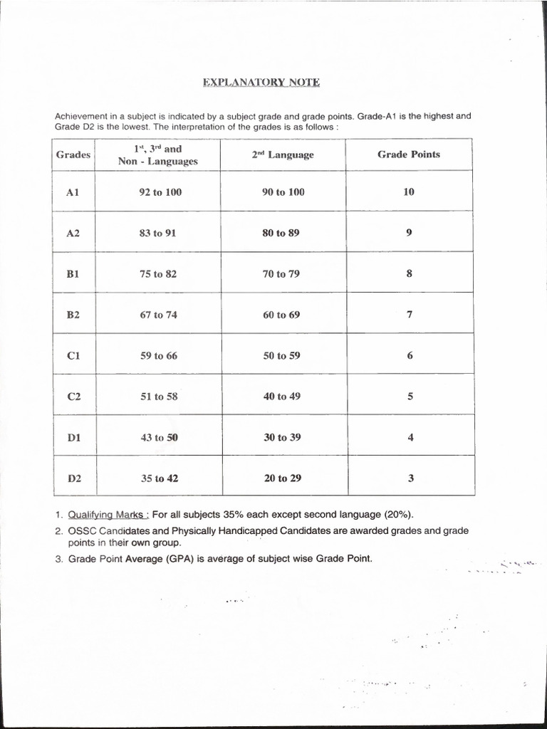 Tenth Memo Back Side | PDF