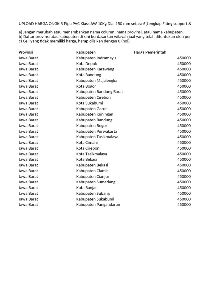 Harga Pipa PVC di Jawa Barat | PDF