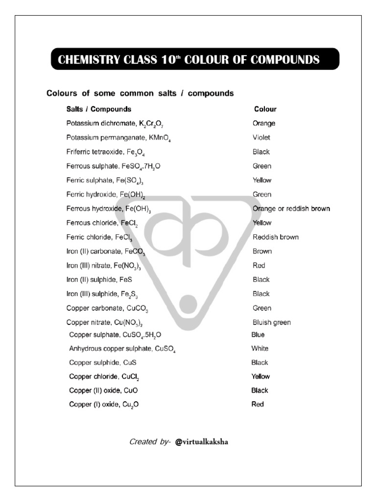 Colour of Compounds | PDF