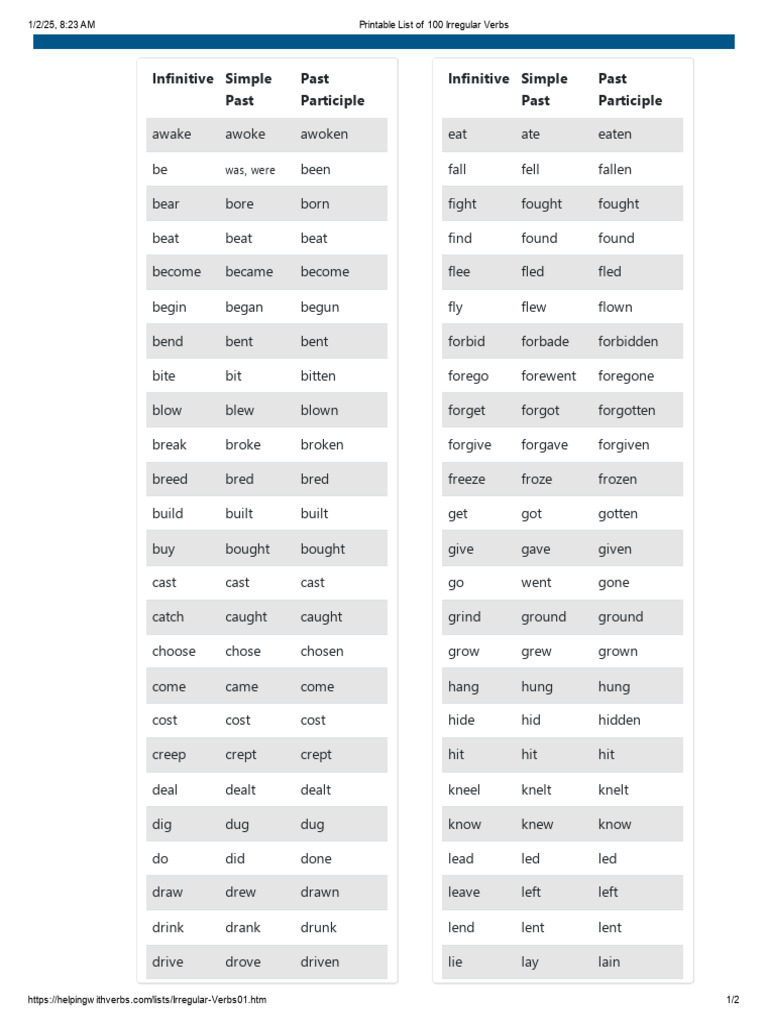 List of 100 Irregular Verbs | PDF | Semantic Units | Syntactic Relationships