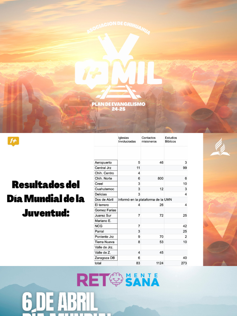 Tablero Metas Marzo Informe de Trabajo para Pastores | PDF