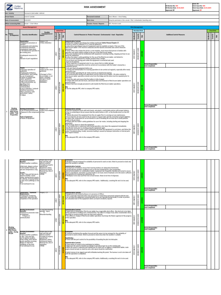 Pilot Ladder Renewal Risk Assessment | PDF | Personal Protective ...