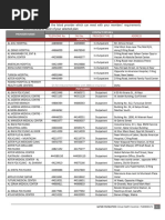 Al Rajhi Takaful Insurance Hospital List in Riyadh | PDF | Business