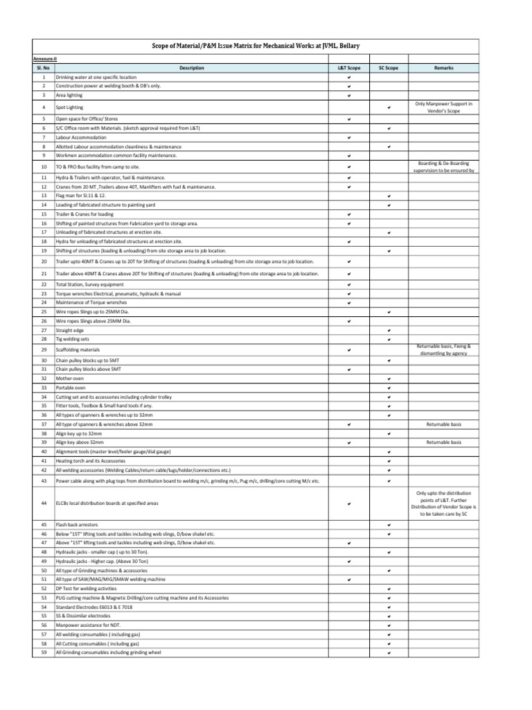 Scope Matrix With Out Minor P M-1 | PDF | Welding | Construction