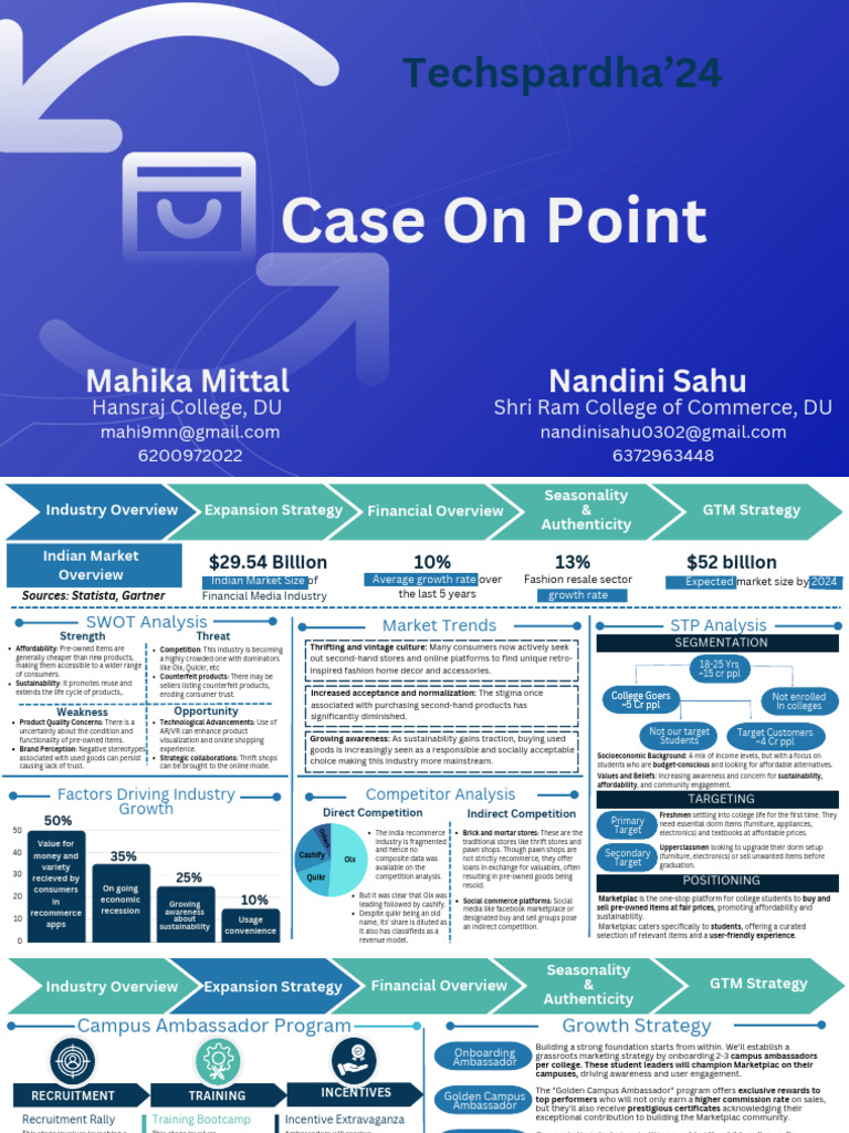 Team Kuch Bhi - Enigma'24 3 | PDF | Marketing | Business